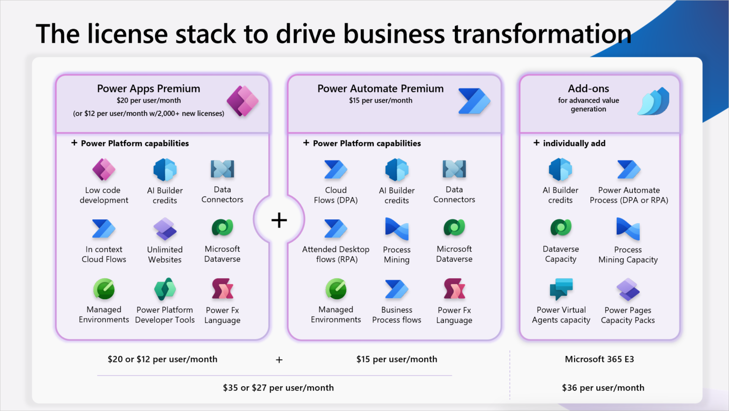 Power Platform Licensing Guide: Everything You Need to Know Power Platform Licensing Guide: Everything You Need to Know
