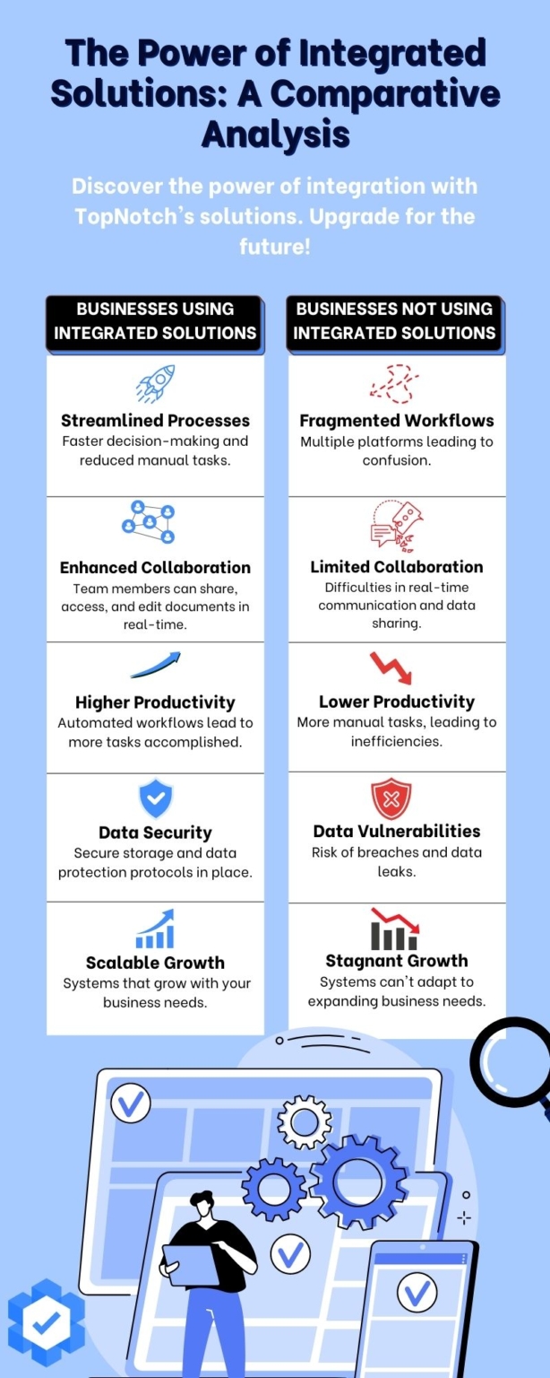 The Power of Integrated Solutions - Topnotch Technology Infographic