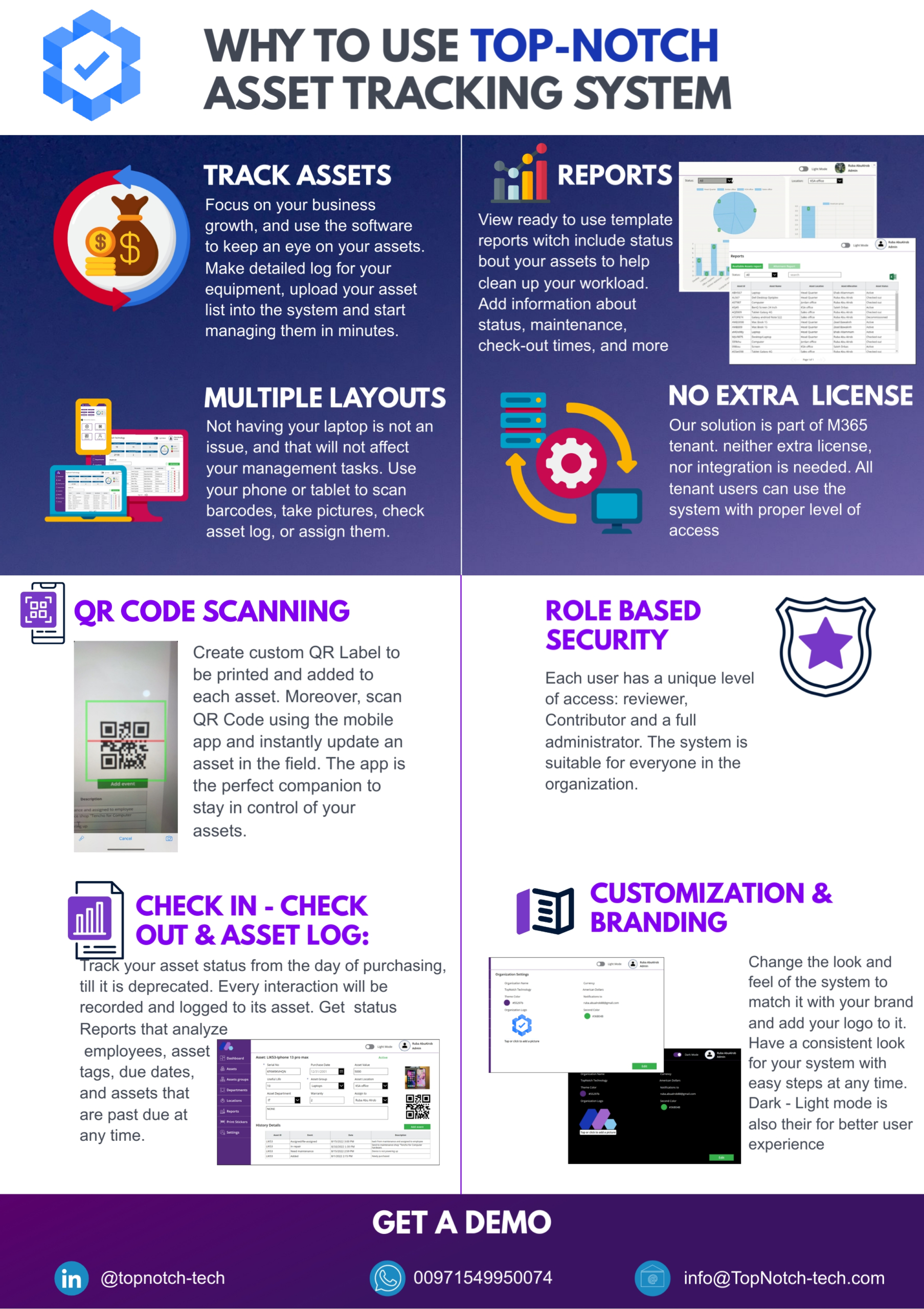 Why Use Topnotch Technology's Asset Tracking System